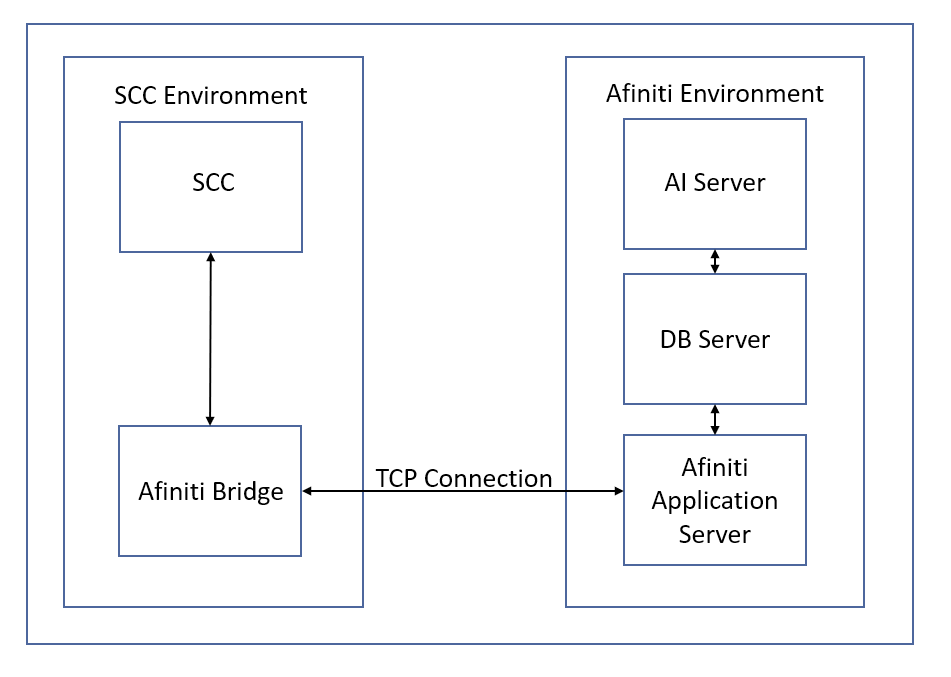 Deploying Afiniti’s AI-based agent pairing solution with SCC – DataTel – Artificial Intelligence