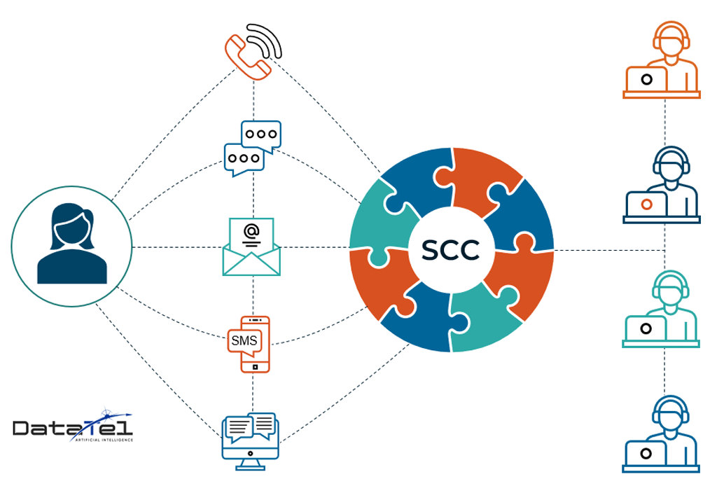 All Media Channels – DataTel – Artificial Intelligence